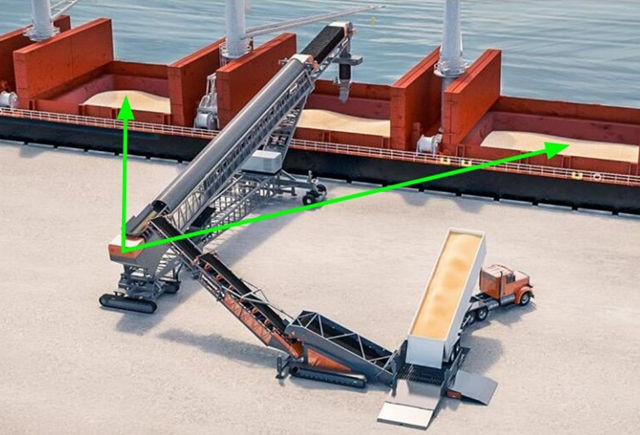 Ship / Barge Belt Loading Conveyor System for Bulk Materials - SKE ...