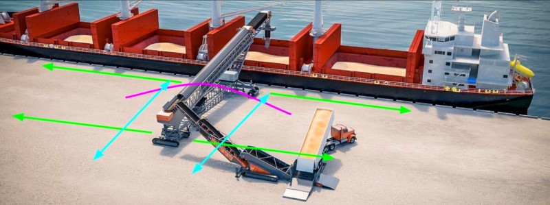 Shiploaders | Mobile Ship Loader Conveyors - SKE Industries