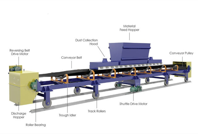 Reversible Shuttle Belt Conveyor | SKE Industries